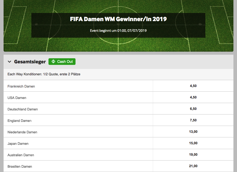 Frauen Fußball Wm 2019 Spielplan Alle Partien Der Weltmeisterschaft